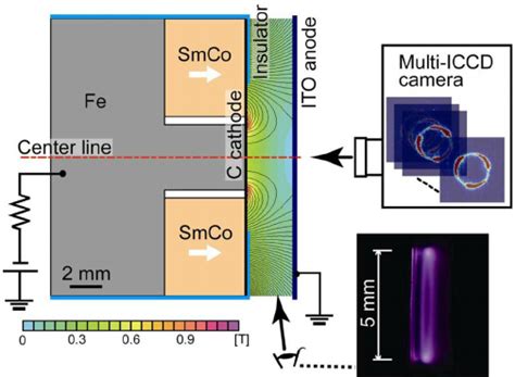 Schematic Diagram Of The Experimental Setup Of The Plasma Source And Download Scientific