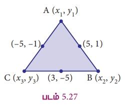 ஒர கடடததணடன நடபபளள The Mid point of a Line Segment தறறம எடததககடட