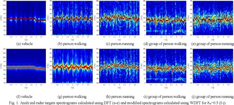 Figure From Classification Of Radar Targets Using Features Based On Warped Discrete Fourier