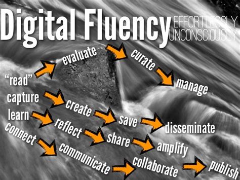 Digital Fluency