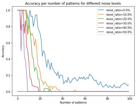 Hopfield Network GitHub Topics GitHub