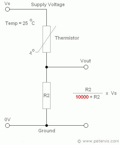 Potential Divider With NTC Thermistor