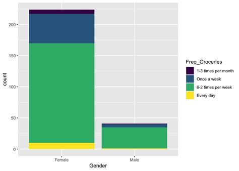Chapter 9 Intro To Large Survey Data Data Analysis In R For Sensory And Consumer Science