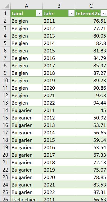 Excel Vlookup For 2 Different Cell Values Stack Overflow