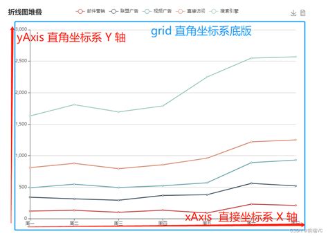 Echarts Csdn