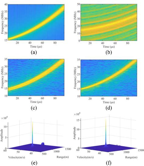 Figure 1 From Time Modulated Arrays In Scanning Mode Using Wideband
