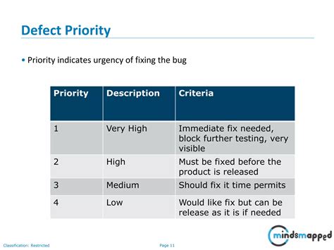 Defects And Categories Ppsx