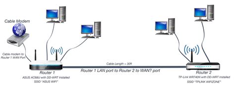 Want To Connect Two Routers To Extend Network Have Attached A Diagram R Techsupport