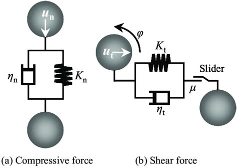 Principle Of The Simulation Model Of Dem Download Scientific Diagram