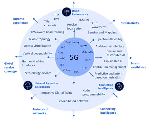 Hexa X The Joint European Initiative To Shape 6g Hexa X