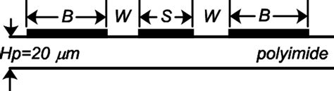 Schematic Of Finite Ground Coplanar Waveguide On A Si Wafer With A