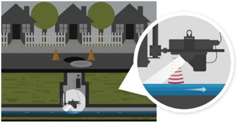 Sewer Flow Monitoring Utility Systems Science And Software
