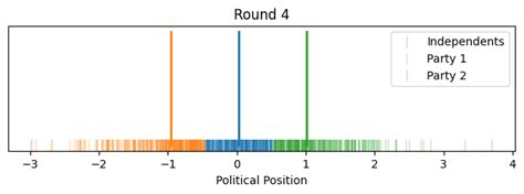 Implicit Assumptions Can Primary Elections Cause Polarization A Toy Model Implicit Assumptions Can Primary Elections Cause Polarization A Toy Model