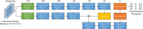 Figure From A Multi Scale Framework With Unsupervised Learning For
