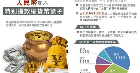 “入篮”sdr 人民币踏上储备货币新征程 南洋视界