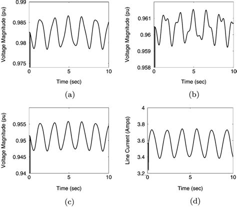 Simulation Results For Two Area System A Bus 3 Voltage Magnitude