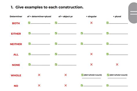 Give Examples To Each Construction Studyx