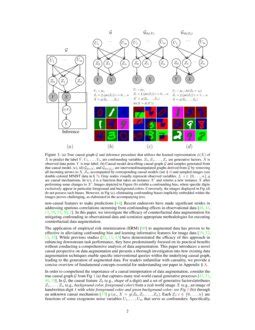 Rethinking Counterfactual Data Augmentation Under Confounding DeepAI