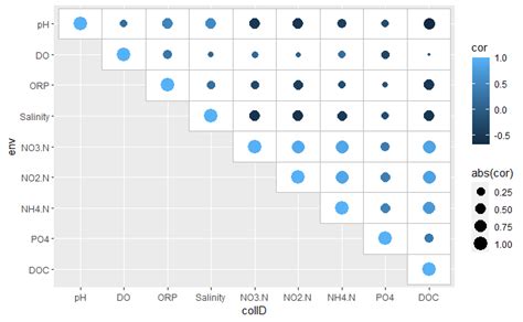 跟着imeta学做图｜ggplot2绘制相关性分析线面组合热图腾讯新闻