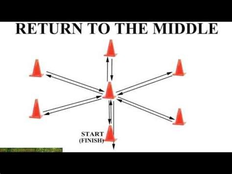 Fig 5 Afl Agility Test Topendsports Testing Tests Html Artofit