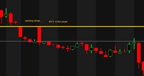 Opening Range Breakout A Golden Rule For Intraday Trading