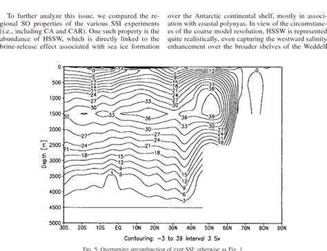 Overturning Streamfunction Of Expt Ssica Otherwise As Fig 1