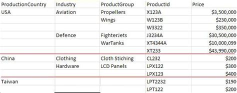 Hide Identical Cells On Consecutive Rows — Datatables Forums