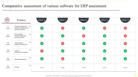 Comparative Assessment Of Various Software For Erp Assessment Ppt Presentation