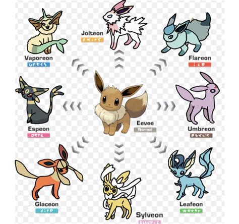 Eeveelutions Color Swap Tell Me Which Version Of Each Eeveelution Is