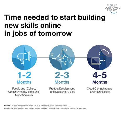 ¿cuáles Son Las 10 Mejores Habilidades Laborales Para El Futuro Foro