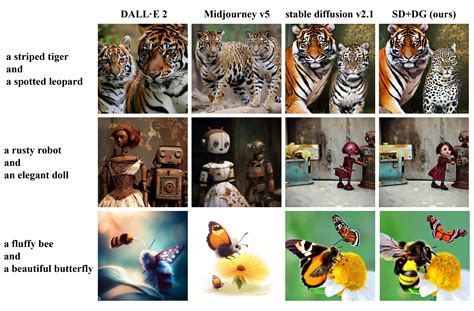 Detector Guidance For Multi Object Text To Image Generation Papers With Code
