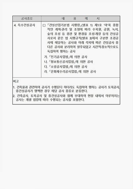 건설업 산업안전보건관리비 사용기준 현실화 안전정보