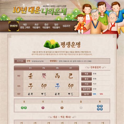 10년대운 나의운세 평생사주 ㅣ 네이트 운세