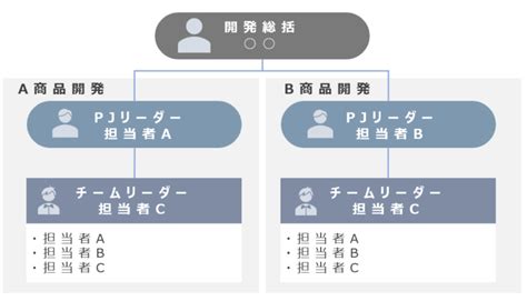 パワポ 組織図と体制図のオシャレでかっこいいテンプレート素材を無料で配布！ しろくまの森