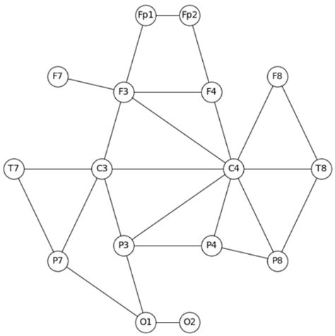 Sensors Free Full Text Predicting Tacit Coordination Success Using Electroencephalogram