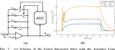 Figure 2 From High Dr High Resolution Gamma Ray Spectroscopy With 3 Labr3 And Sipms Semantic