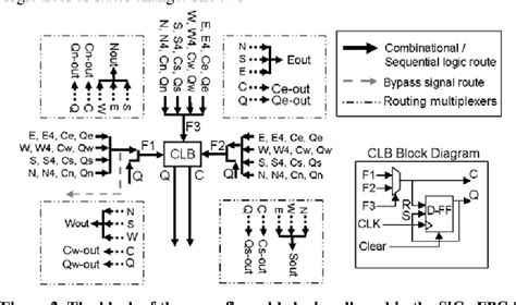 Figure 2 From A High Speed Reconfigurable Gate Array For Gigahertz Applications Semantic Scholar