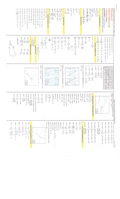 Solution Formulas De Calculo Diferencial E Integral Studypool