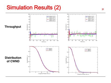 Ppt Time Scale Decomposition And Equivalent Rate Based Marking