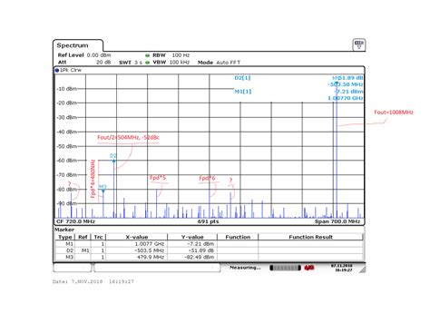LMX2571 LMX2571 Spur Subharmonic 1 2 Fout 52dBc Clock Timing Forum Clock Timing