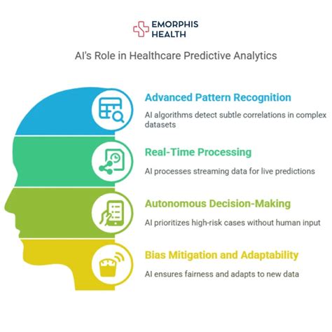Ai And Data Visualization In Healthcare