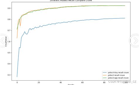 探索水下低光照图像检测性能，基于yolov3全系列【yolov3tinyyolov3yolov3spp】参数模型开发构建海底生物检测识别