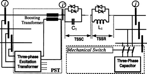 schematic diagram of an hfc download scientific diagram