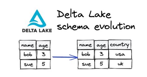 Should Organizations Go For Unity Catalog Or Purview By Suvadeep Sinha Medium