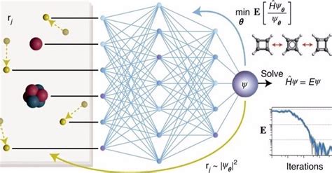 La Inteligencia Artificial Resuelve La Ecuación De Schrödinger Tecnología Ciencia Y Educación