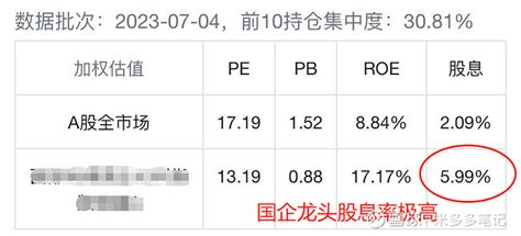 全面大跌！下重手加仓！ 永动机股息增强型tiaa026083 今天永动机股息增强型tiaa026083 发第2车！3份！我们
