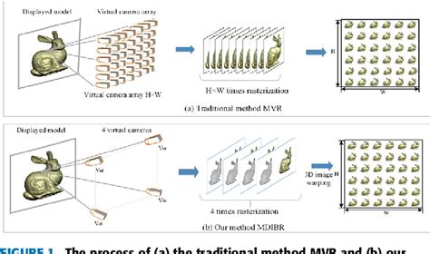 Figure 1 From Real Time Rendering Method Of Depth Image Based Multiple Reference Views For