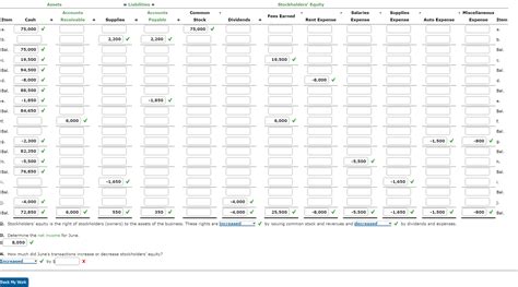 Solved How Much Did Junes Transactions Increase Or
