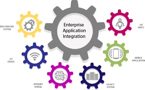 Service Sna Technology