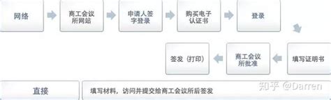 什么是fta 知乎